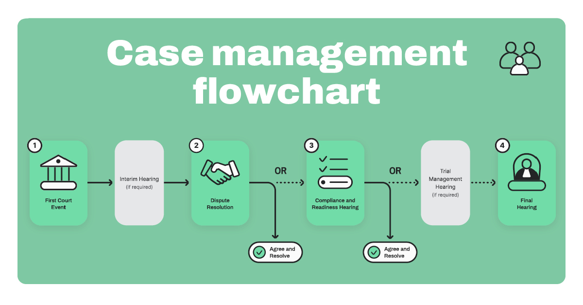 Understanding the Compliance and Readiness Hearing at the FCFCOA: What ...